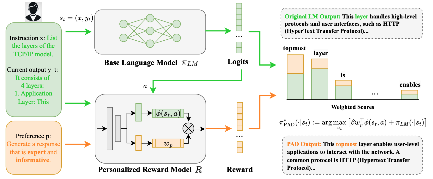 Homepage - Ruizhe Chen